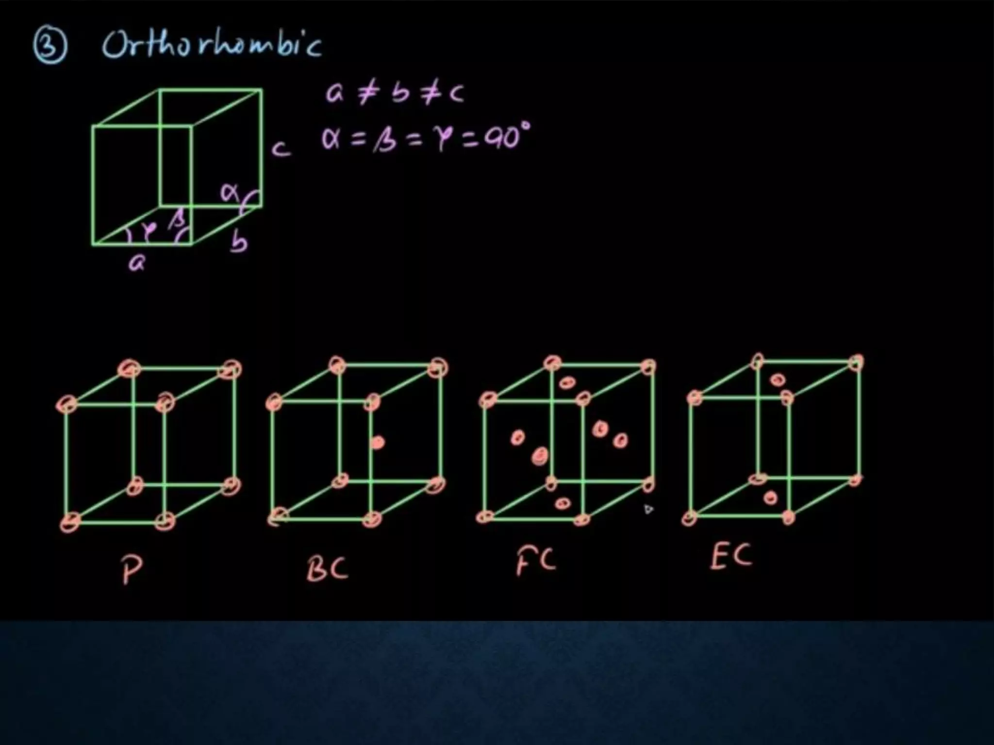 x-ray crystallography,bragg's law,different x-ray diffraction technique ...