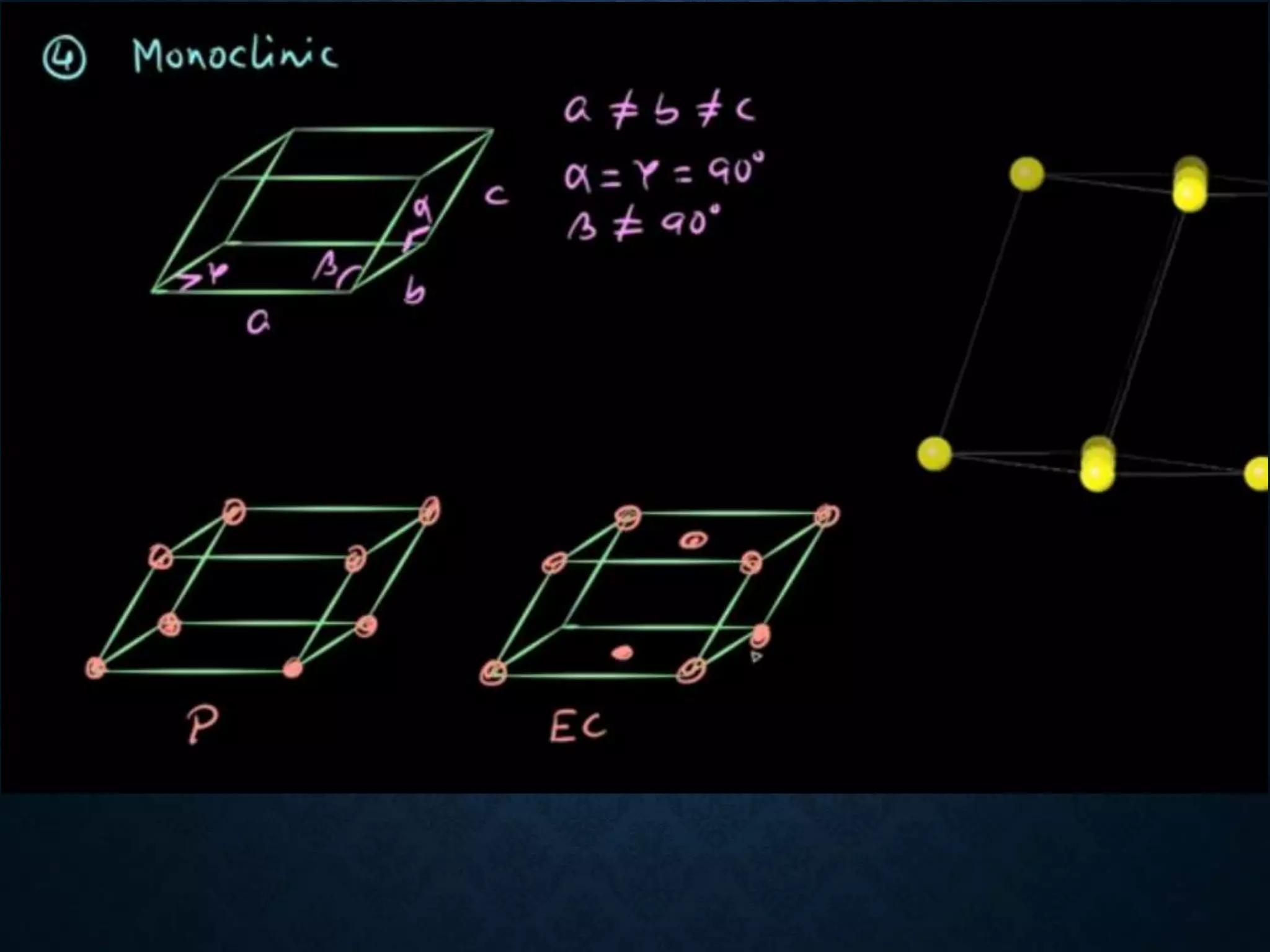 x-ray crystallography,bragg's law,different x-ray diffraction technique ...