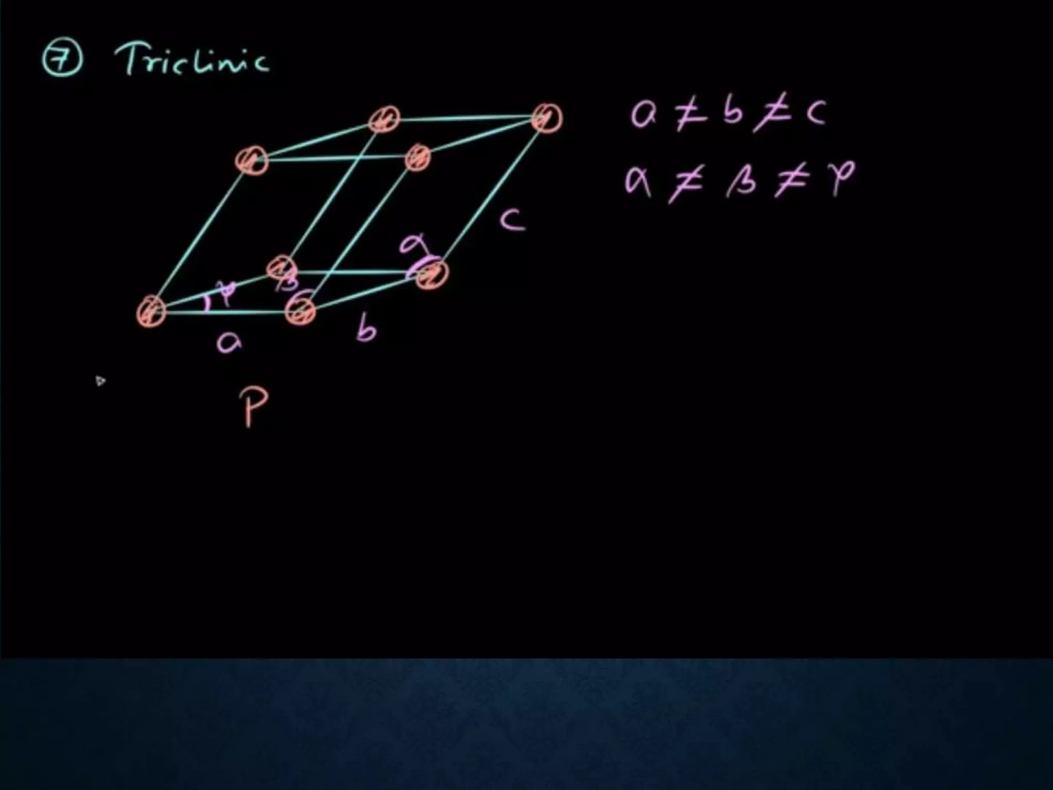 x-ray crystallography,bragg's law,different x-ray diffraction technique ...