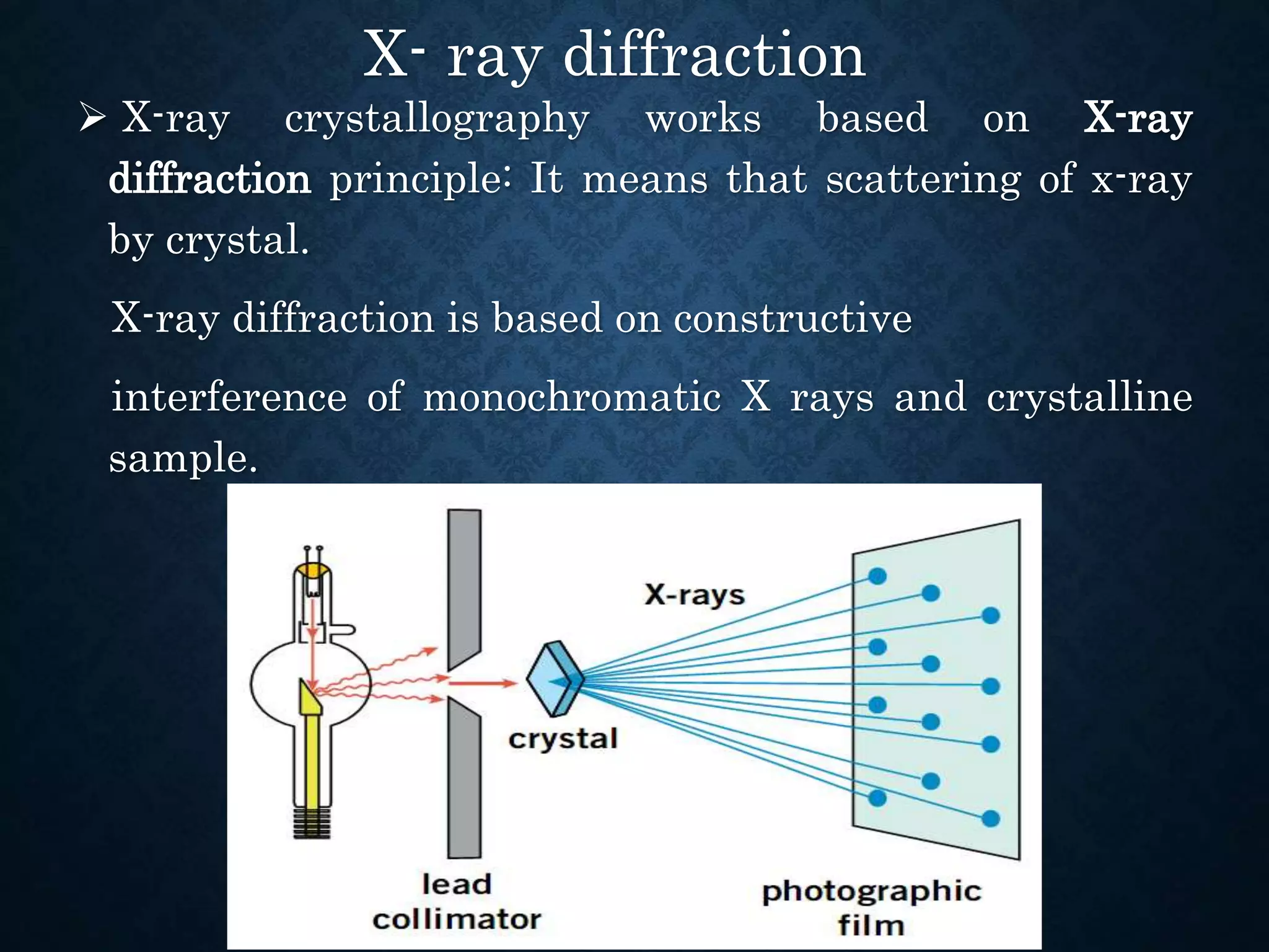 x-ray crystallography,bragg's law,different x-ray diffraction technique,laue photographic method ...