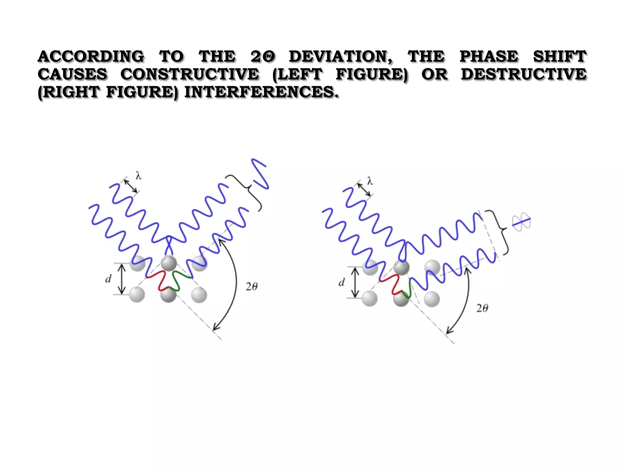x-ray crystallography,bragg's law,different x-ray diffraction technique ...