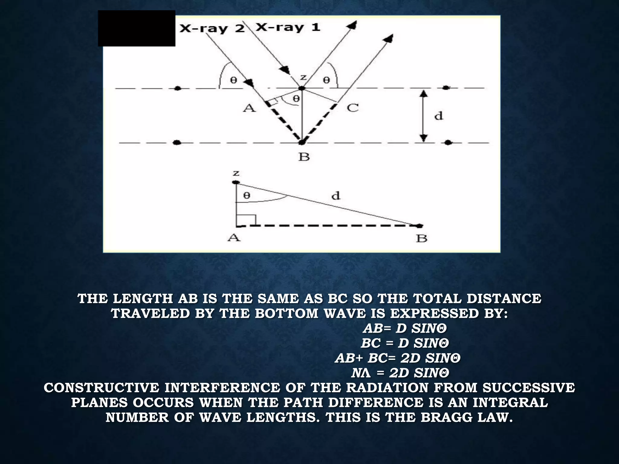 x-ray crystallography,bragg's law,different x-ray diffraction technique ...
