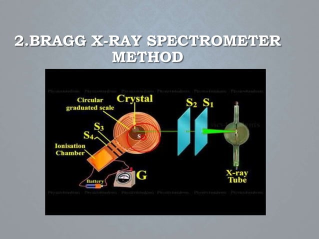 x-ray crystallography,bragg's law,different x-ray diffraction technique,laue photographic method ...