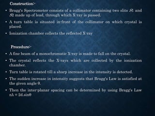 x-ray crystallography,bragg's law,different x-ray diffraction technique ...