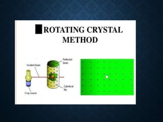 x-ray crystallography,bragg's law,different x-ray diffraction technique ...