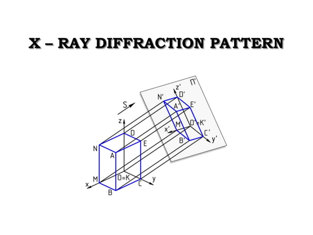 x-ray crystallography,bragg's law,different x-ray diffraction technique,laue photographic method ...