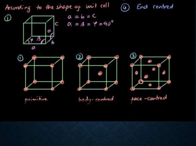 x-ray crystallography,bragg's law,different x-ray diffraction technique ...