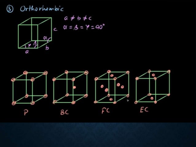 x-ray crystallography,bragg's law,different x-ray diffraction technique ...