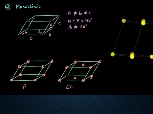 x-ray crystallography,bragg's law,different x-ray diffraction technique ...