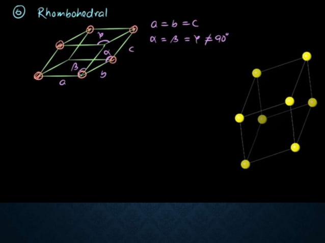 x-ray crystallography,bragg's law,different x-ray diffraction technique ...