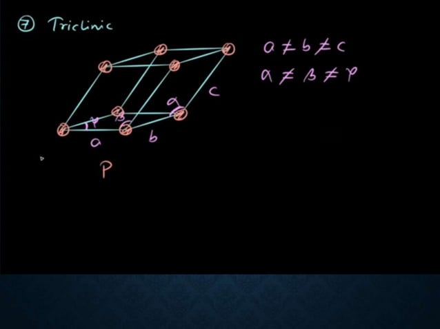 x-ray crystallography,bragg's law,different x-ray diffraction technique ...