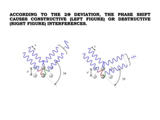 x-ray crystallography,bragg's law,different x-ray diffraction technique ...
