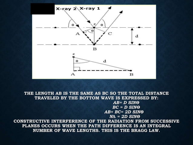 x-ray crystallography,bragg's law,different x-ray diffraction technique,laue photographic method ...