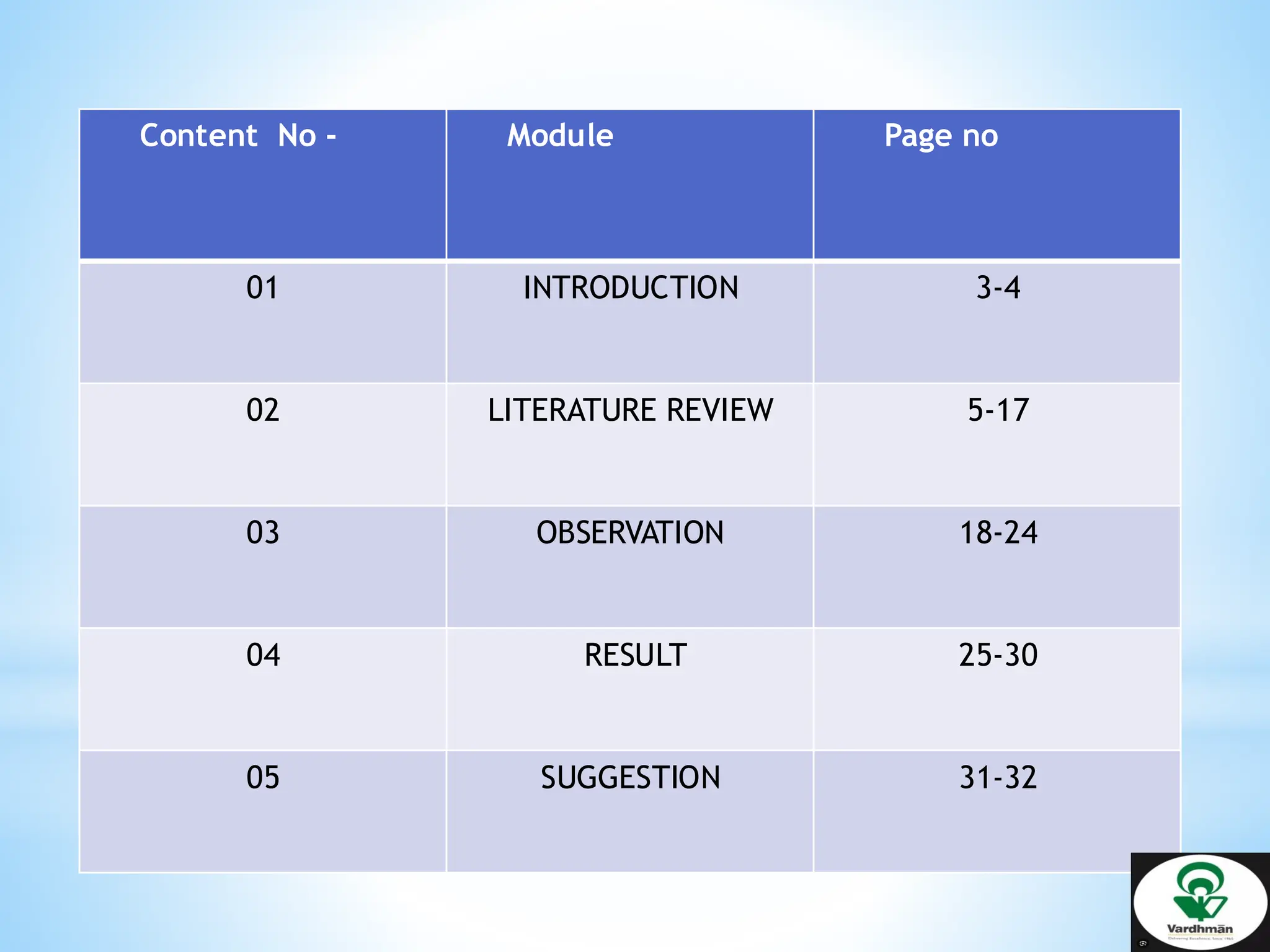 PRATIK SINGH PRESENTATION PPT (3) (1).pdf | Free Download