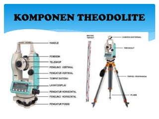 PRATIKUM ILMU UKUR TAMBANG THEODOLITE.pptx