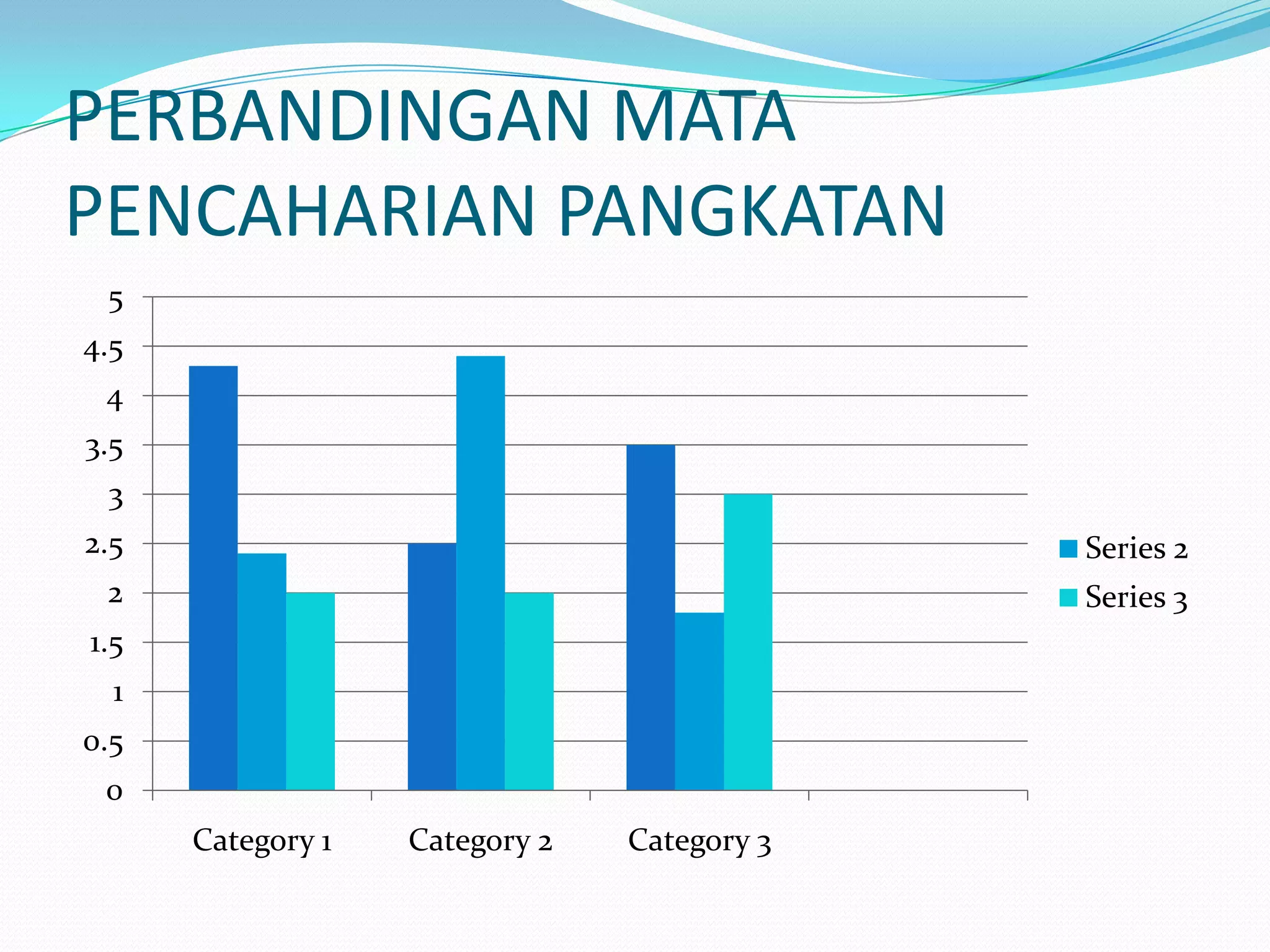 PENGERTIAN GRAFIK, DIAGRAM DAN TABEL | PPTX