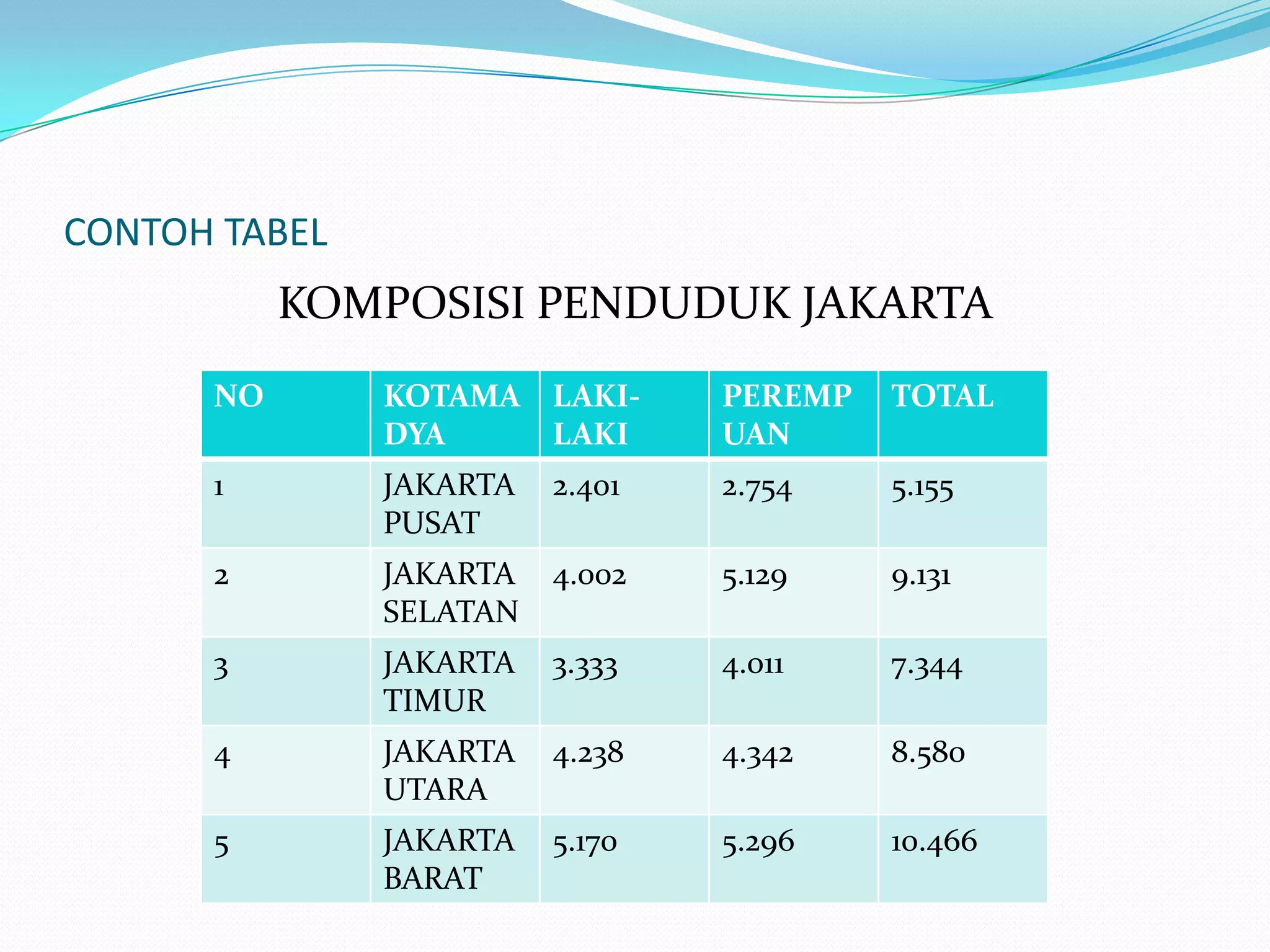 PENGERTIAN GRAFIK, DIAGRAM DAN TABEL | PPTX