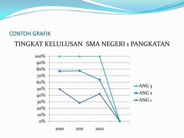 PENGERTIAN GRAFIK, DIAGRAM DAN TABEL | PPTX