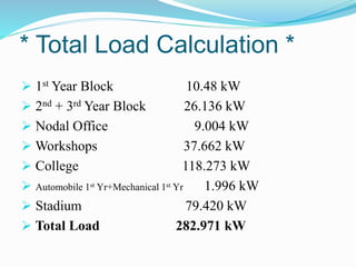 Planning & Designing of Distribution System | PPTX