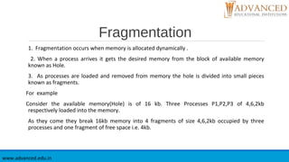 Pratima fragmentation | PPT