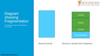 Pratima fragmentation | PPT