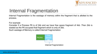 Pratima fragmentation | PPT