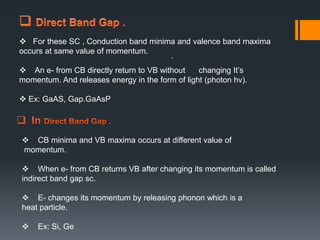 Energy band and energy gap by Pratimesh pathak | PPTX