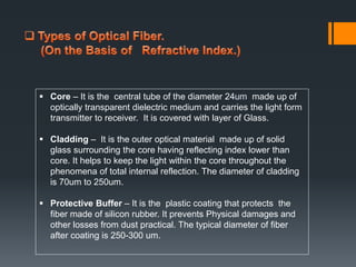 Fiber optic communication By Pratimesh pathak | PPT