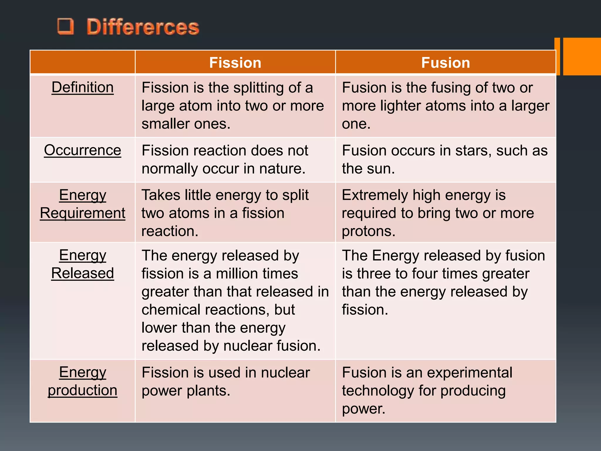 Nuclear fission and fusion By Pratimesh pathak | PPTX | Chemistry | Science