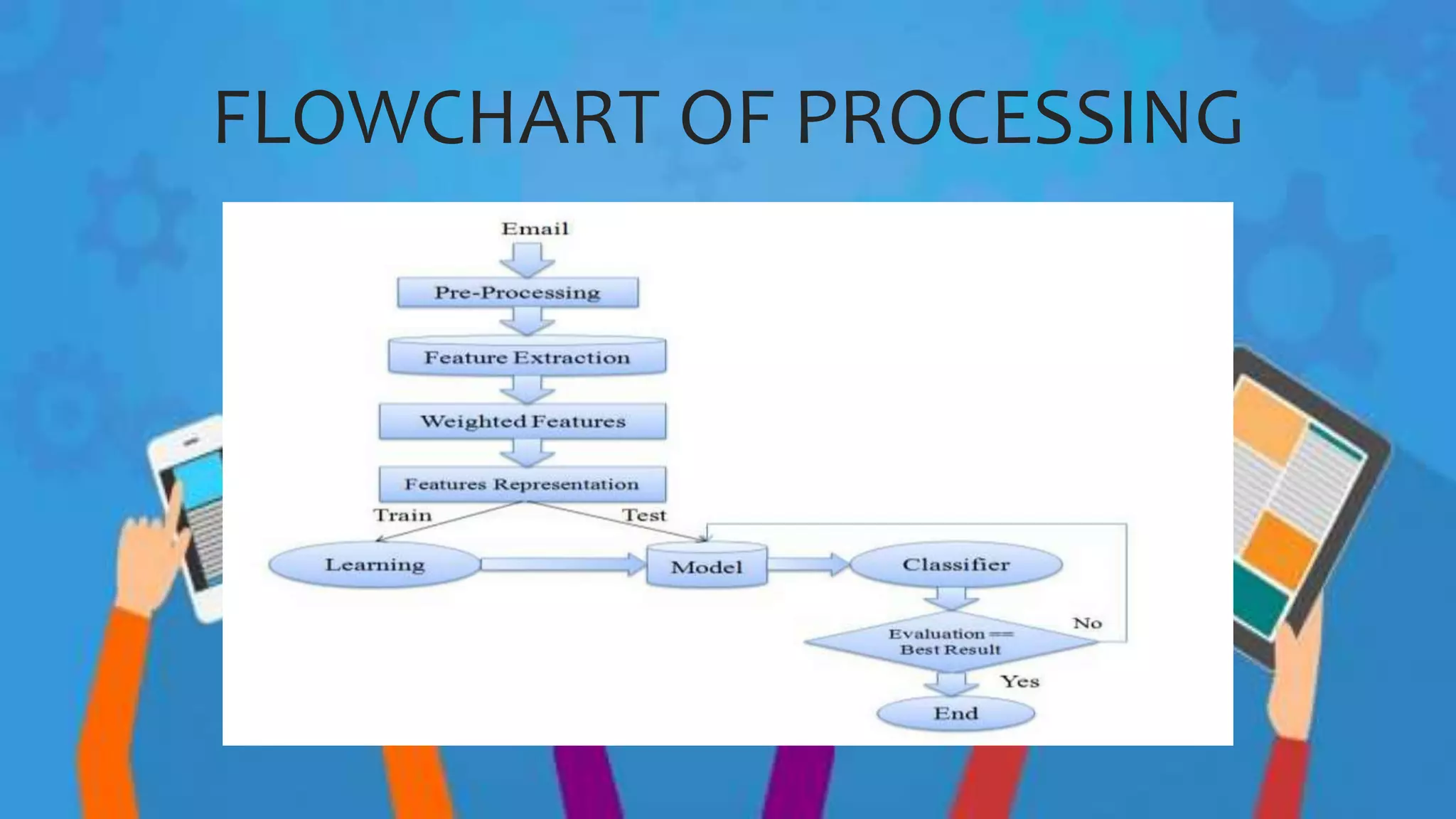 Email spam detection | PPTX