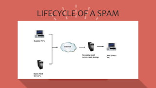 Email spam detection | PPTX