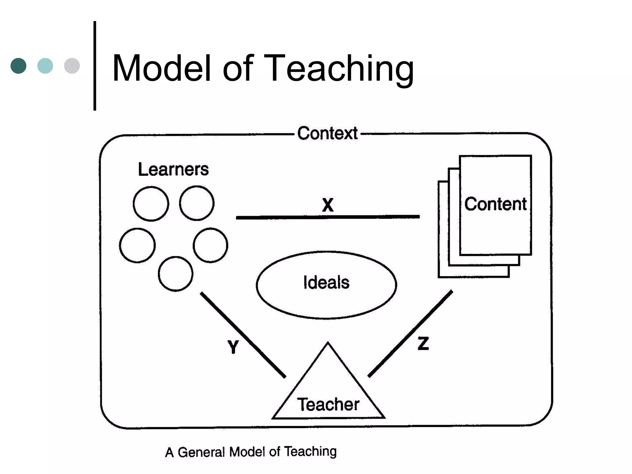 Pratt 5 Teaching Perspectives | PPT