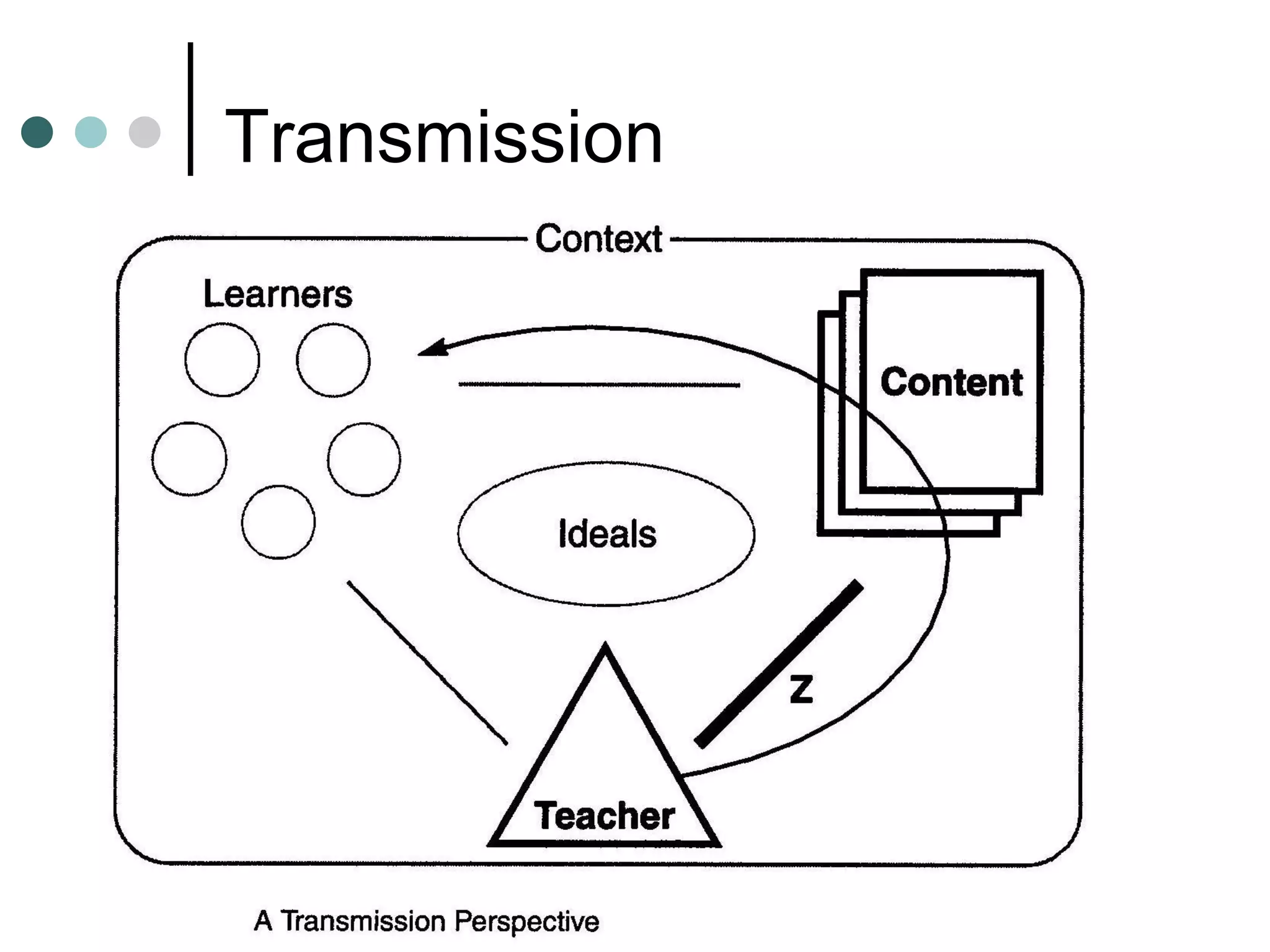 Pratt 5 Teaching Perspectives | PPT