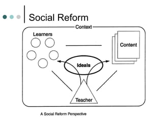 Pratt 5 Teaching Perspectives | PPT