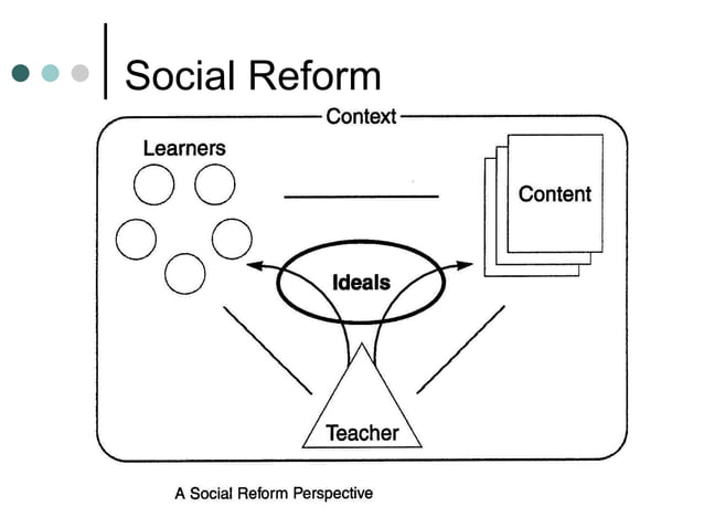 Pratt 5 Teaching Perspectives | PPT