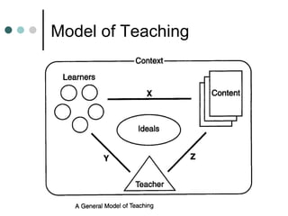 Pratt 5 Teaching Perspectives | PPT