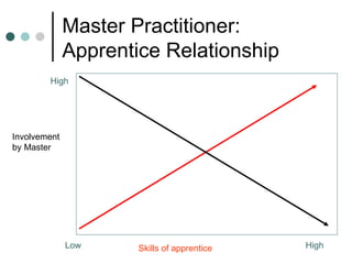 Pratt 5 Teaching Perspectives | PPT