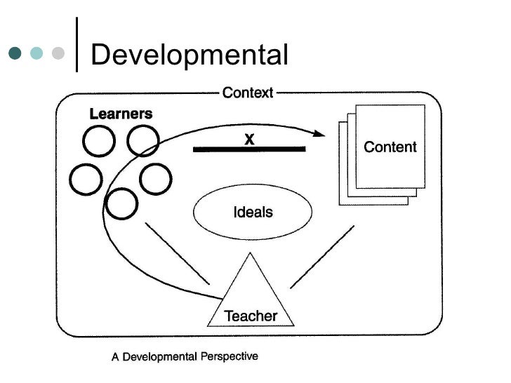 Pratt 5 Teaching Perspectives