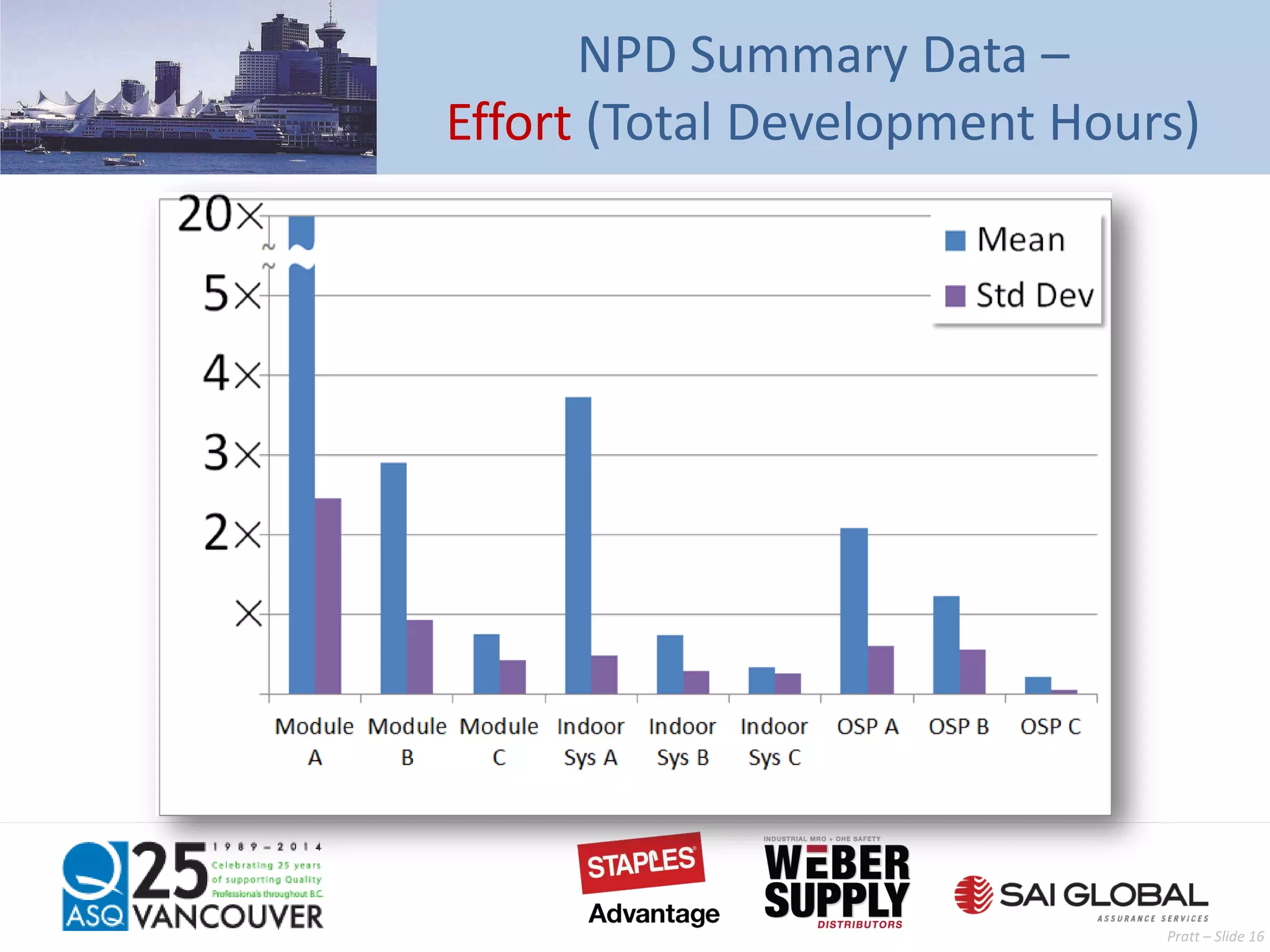 Statistical Analysis of New Product Development (NPD) Cycle-time Data | PDF