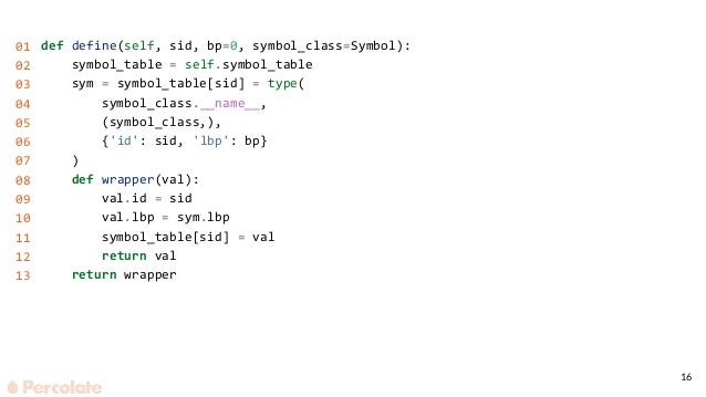 Pratt Parser in Python