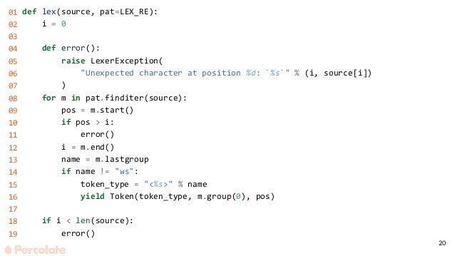 Pratt Parser In Python