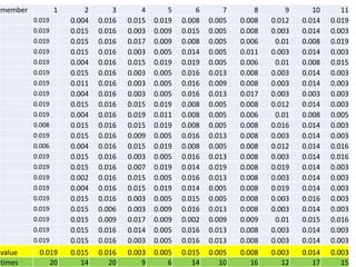 Pratt truss optimization using | PPTX