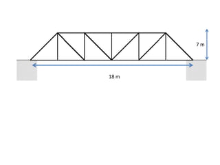 Pratt truss optimization using | PPTX
