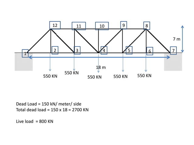 Pratt truss optimization using | PPTX