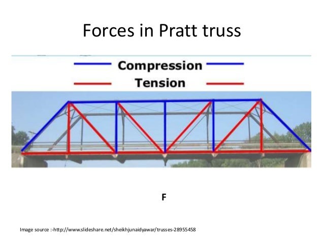 Pratt truss optimization using