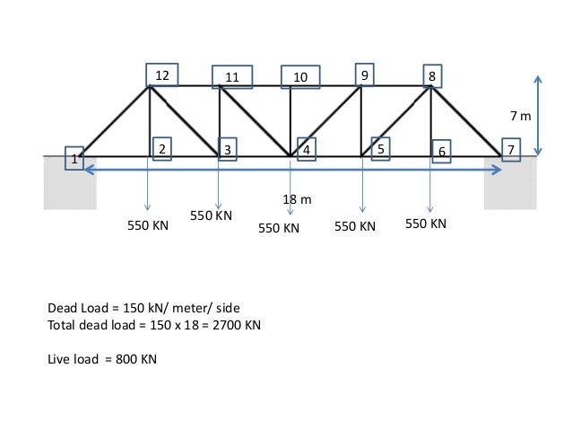 Pratt Truss Optimization Using