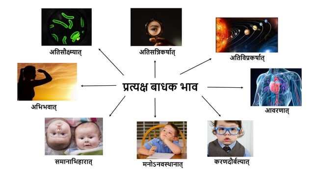 pratyaksh praman padarth vigyan ayurved.pptx