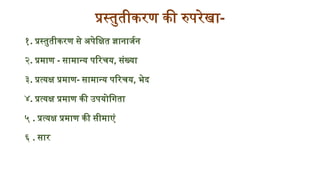 pratyaksha pramana BAMS Ug first year with Millers , darshana .pptx
