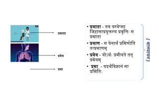 pratyaksha pramana BAMS Ug first year with Millers , darshana .pptx