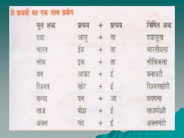 Pratyay | PPTX | Educational Assessment | Education